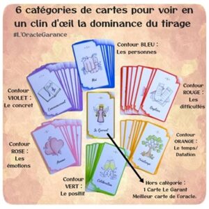 L’oracle Garance | Géraldine Garance